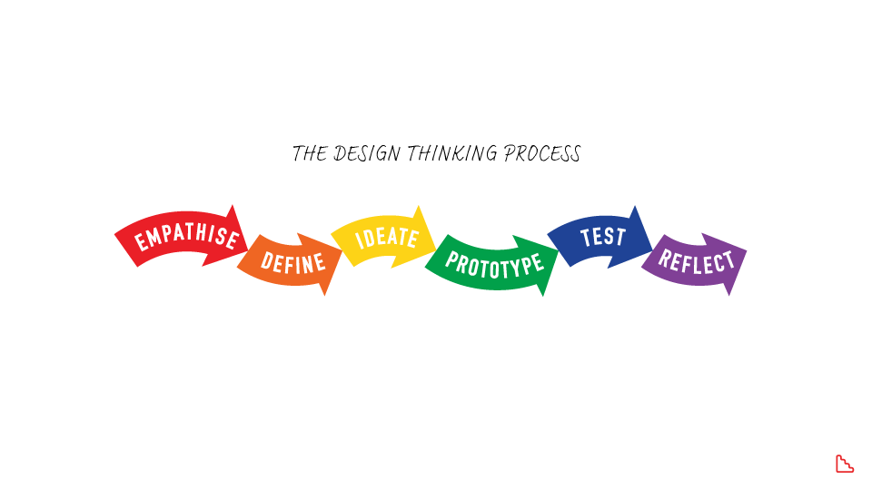 Handouts for Students